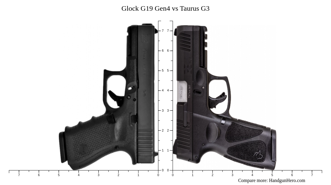 Glock G19 Gen4 vs Taurus G3 size comparison | Handgun Hero