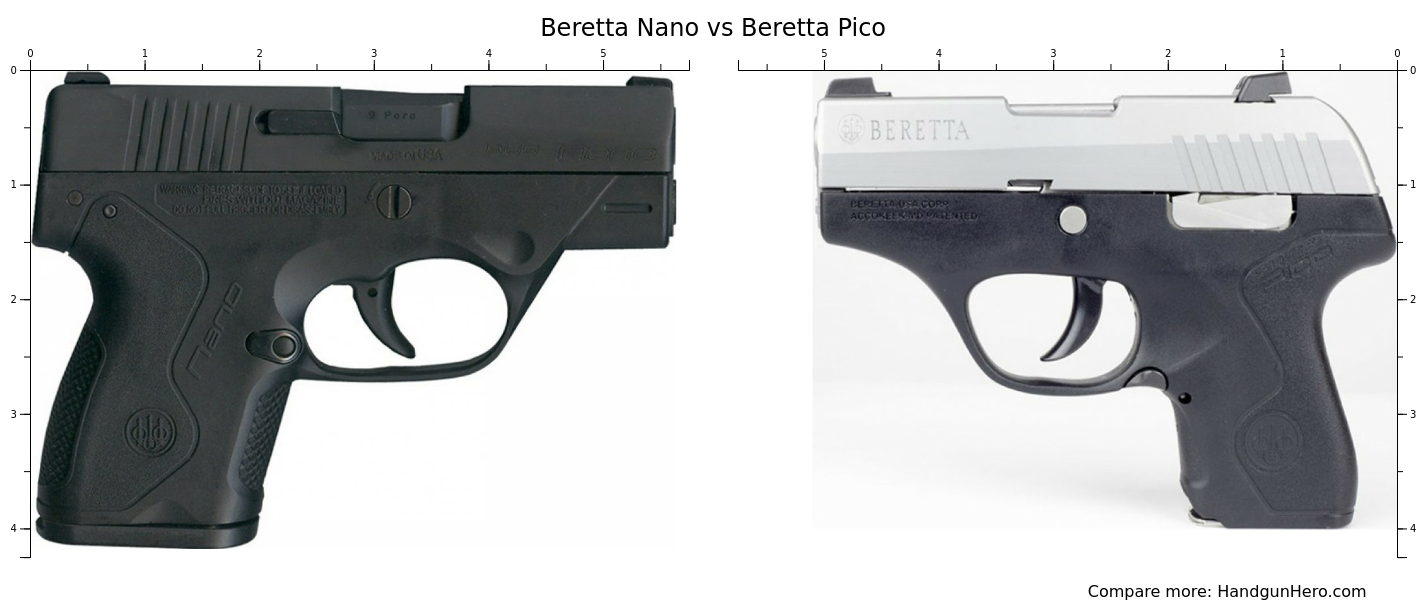 Beretta Nano vs Beretta Pico size comparison | Handgun Hero