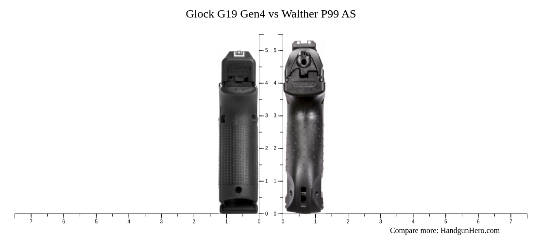 Glock G19 Gen4 vs Walther P99 AS vs Walther PDP Compact 4" vs Walther ...