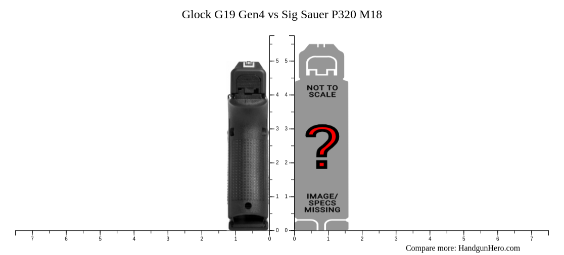 Glock G19 Gen4 vs Sig Sauer P320 M18 size comparison | Handgun Hero