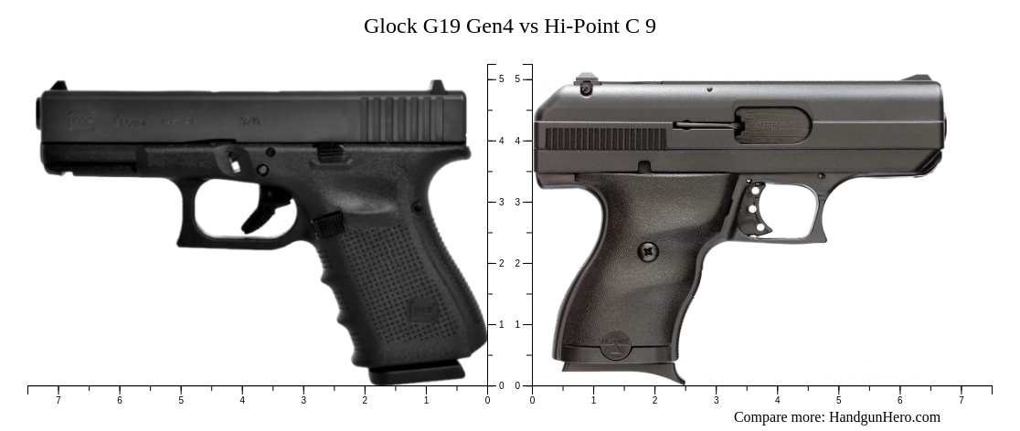 Glock G19 Gen4 vs Hi-Point C 9 size comparison | Handgun Hero