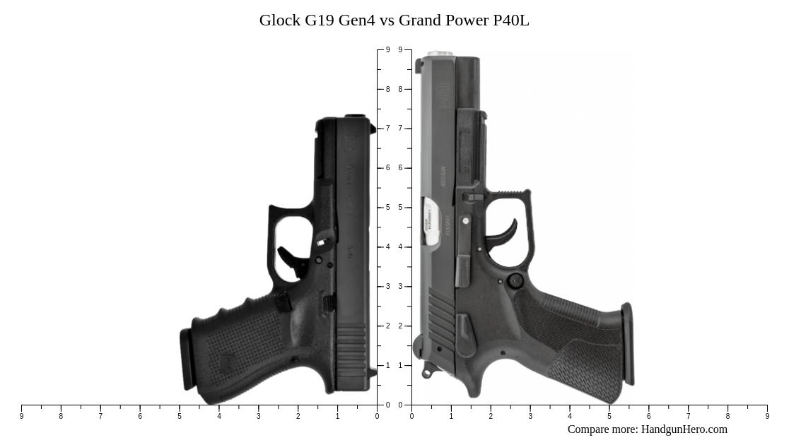 Glock G19 Gen4 vs Grand Power P40L size comparison | Handgun Hero