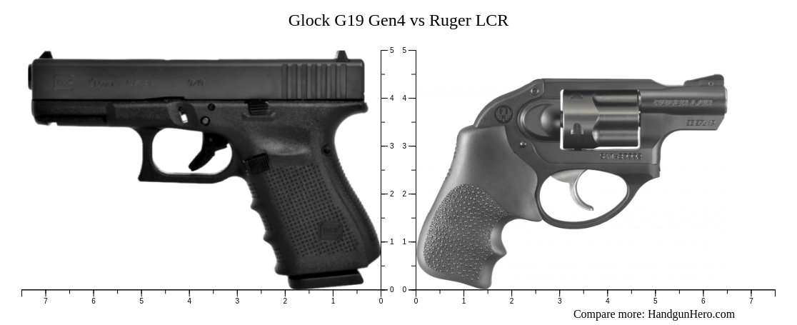 Glock G19 Gen4 vs Ruger LCR size comparison | Handgun Hero