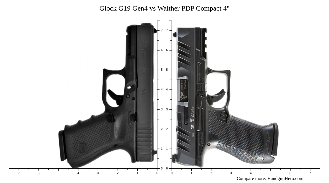 Glock G19 Gen4 vs Glock G43X vs Walther P99 AS vs Walther PDP Compact 4" vs Walther PDP F Series ...