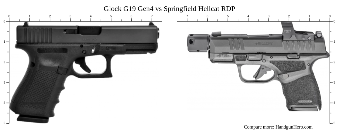 Glock G19 Gen4 vs Springfield Hellcat RDP size comparison | Handgun Hero