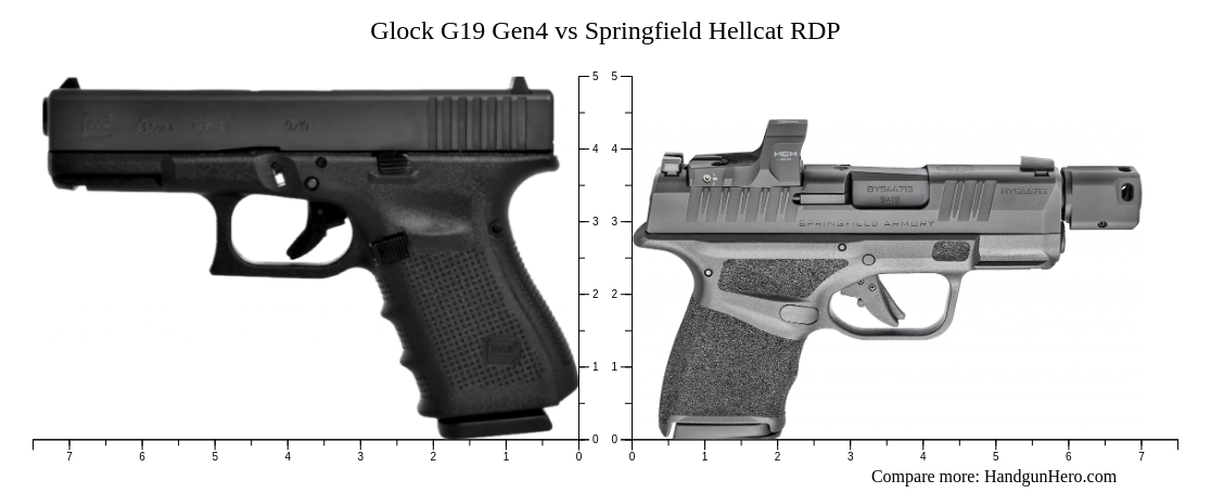 Glock G19 Gen4 vs Springfield Hellcat RDP size comparison | Handgun Hero