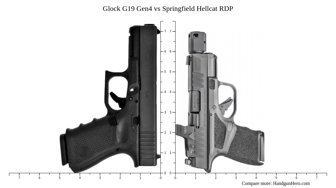 Glock G19 Gen4 vs Springfield Hellcat RDP size comparison | Handgun Hero