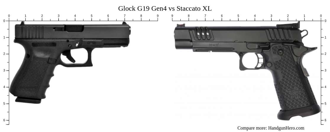 Glock G19 Gen4 vs Staccato XL size comparison | Handgun Hero