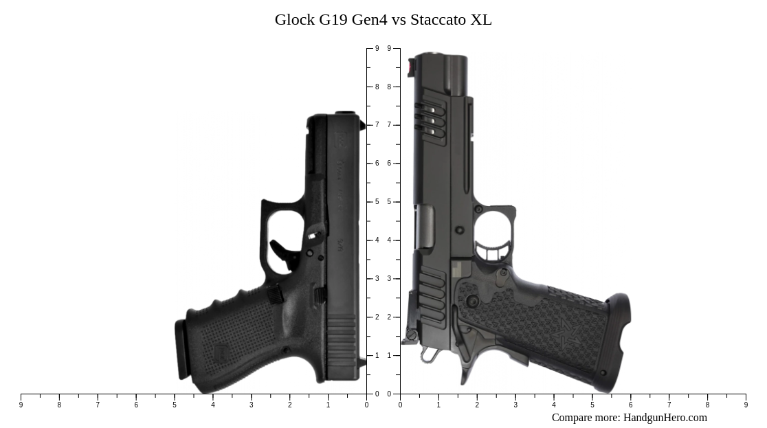 Glock G19 Gen4 vs Staccato XL size comparison | Handgun Hero