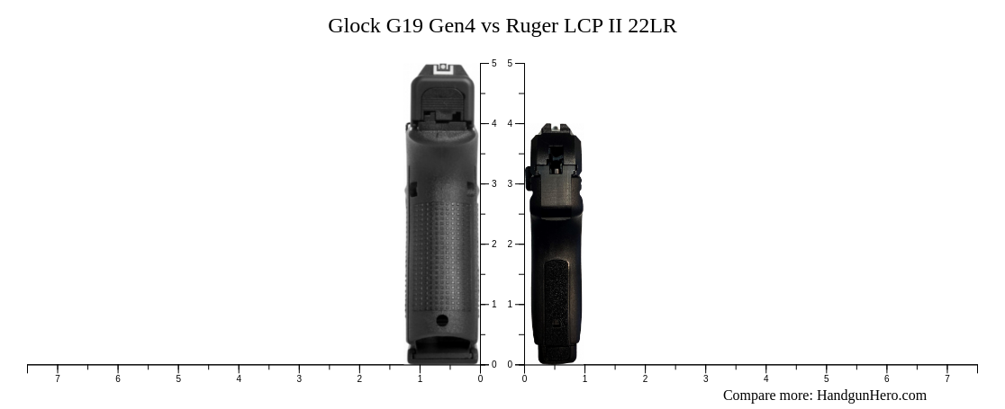 Glock G19 Gen4 vs Ruger LCP II 22LR size comparison | Handgun Hero