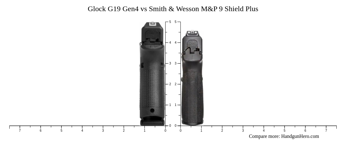 Glock G19 Gen4 vs Smith & Wesson M&P 9 Shield Plus size comparison | Handgun Hero