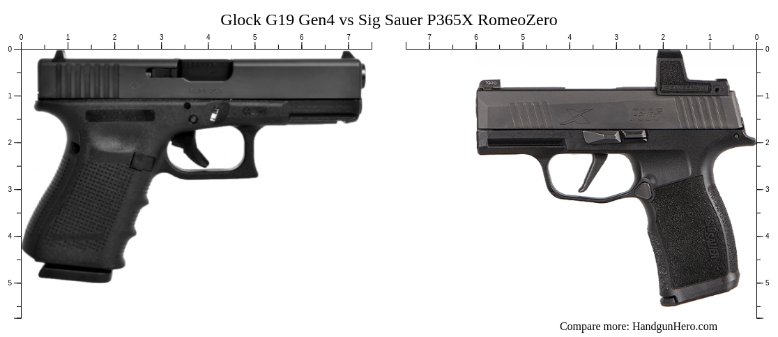 Glock G19 Gen4 vs Glock G26 vs Sig Sauer P365X RomeoZero size ...