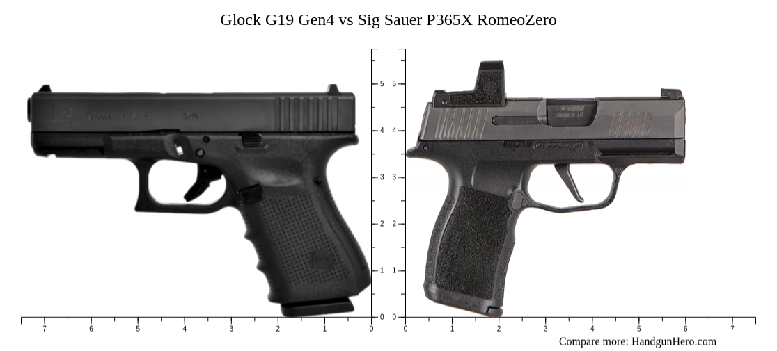 Glock G19 Gen4 vs Glock G26 vs Sig Sauer P365X RomeoZero size ...