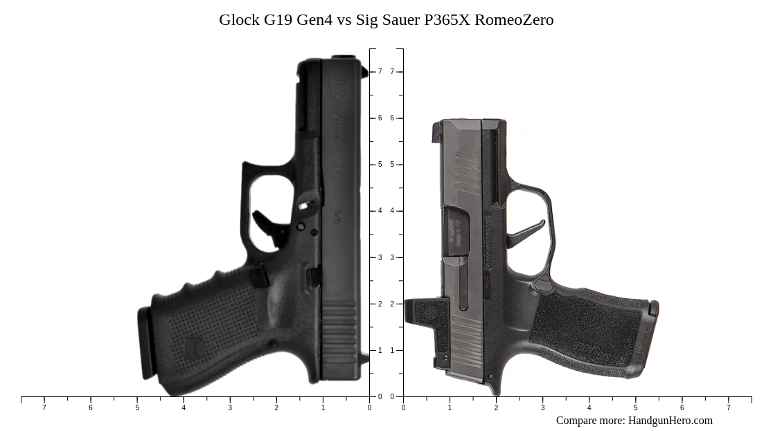 Glock G19 Gen4 vs Glock G26 vs Sig Sauer P365X RomeoZero size ...