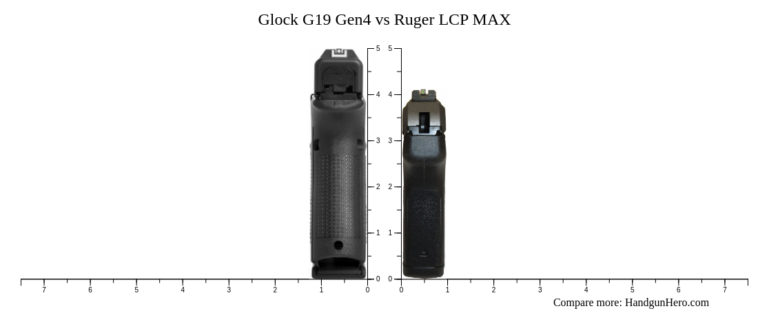 Glock G19 Gen4 vs Ruger LCP MAX size comparison | Handgun Hero