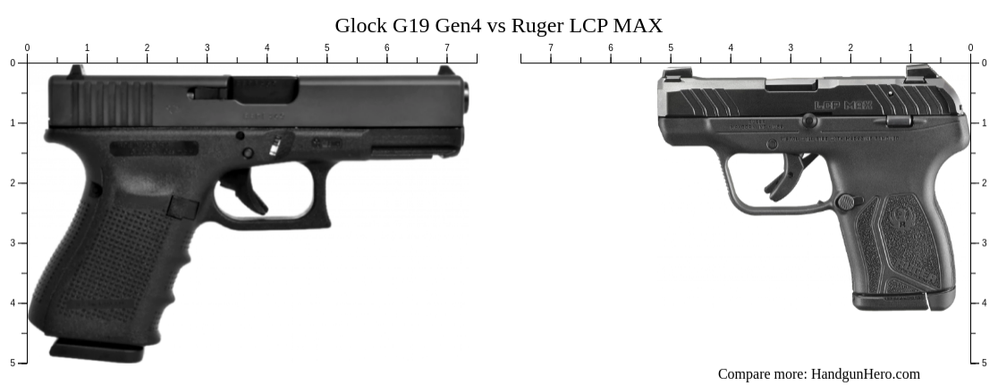 Glock G19 Gen4 vs Ruger LCP MAX size comparison | Handgun Hero