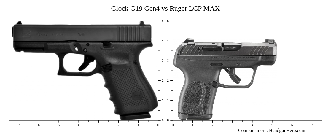 Glock G19 Gen4 vs Ruger LCP MAX size comparison | Handgun Hero