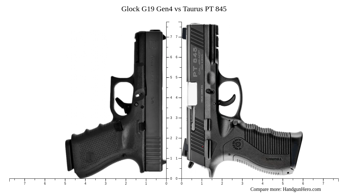 Glock G19 Gen4 vs Taurus PT 845 size comparison | Handgun Hero