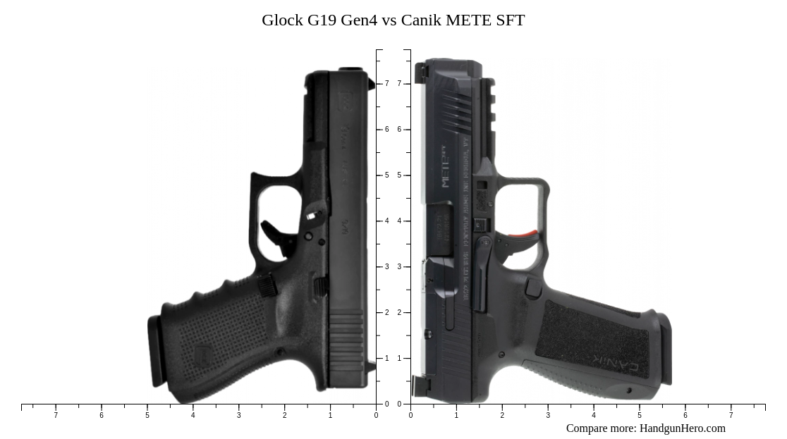 Glock G19 Gen4 vs Canik METE SFT size comparison | Handgun Hero