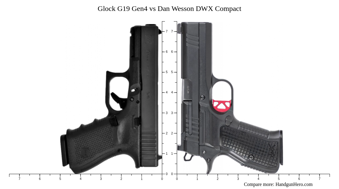 Glock G19 Gen4 vs Dan Wesson DWX Compact size comparison | Handgun Hero