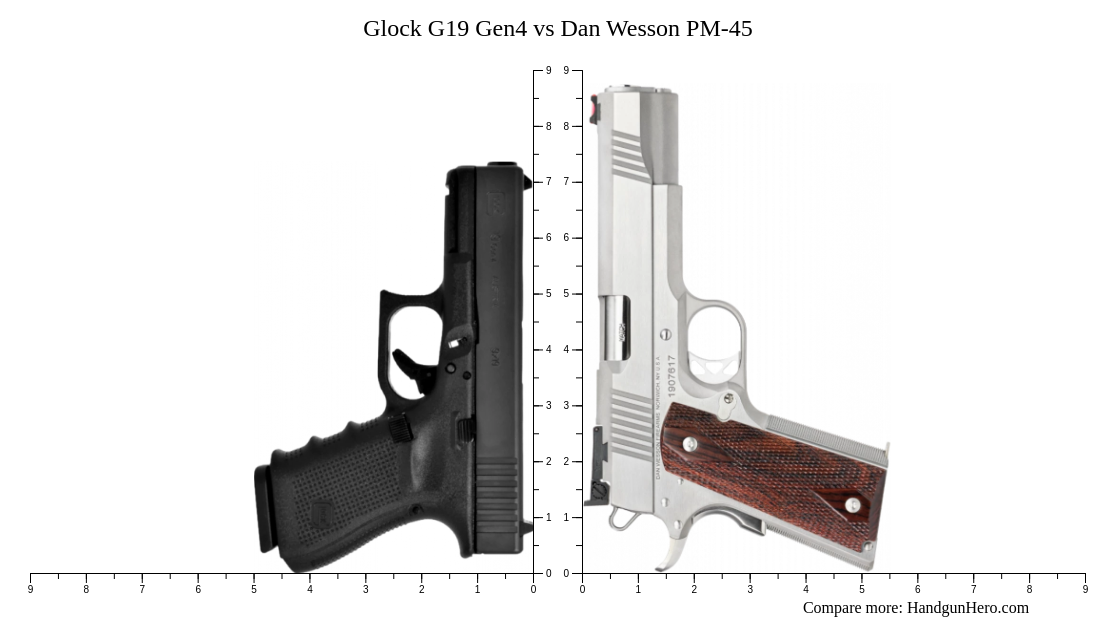 Glock G19 Gen4 vs Dan Wesson PM-45 size comparison | Handgun Hero