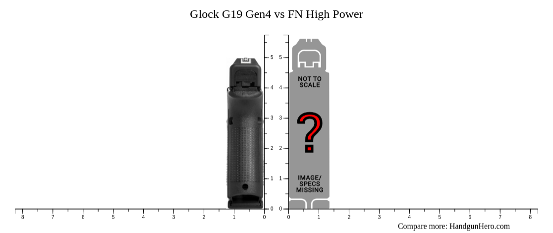 Glock G19 Gen4 vs FN High Power size comparison | Handgun Hero