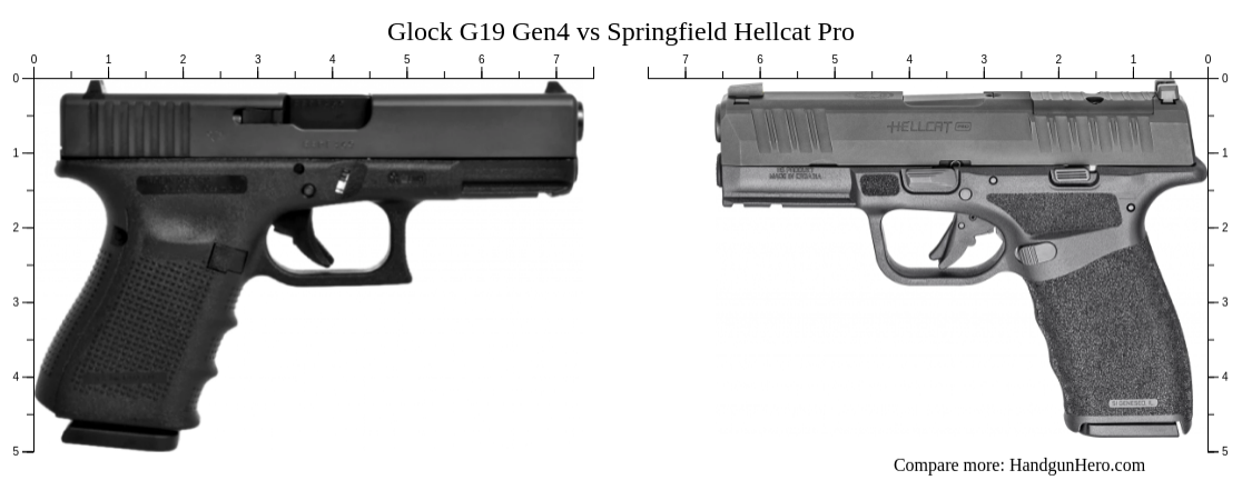 Glock G19 Gen4 vs Springfield Hellcat Pro size comparison | Handgun Hero