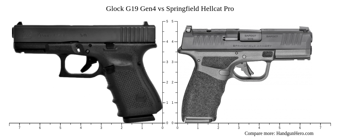 Glock G19 Gen4 vs Springfield Hellcat Pro size comparison | Handgun Hero