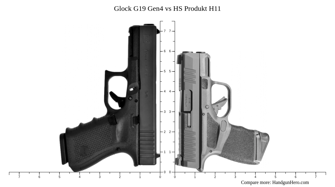 Glock G19 Gen4 vs HS Produkt H11 size comparison | Handgun Hero