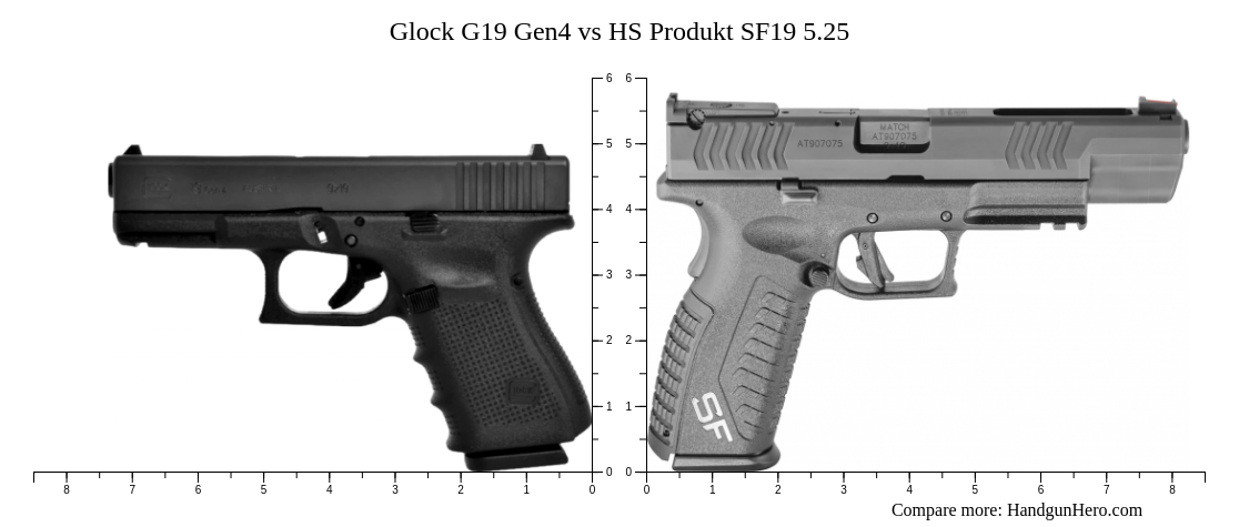 Glock G19 Gen4 vs HS Produkt SF19 5.25 size comparison | Handgun Hero