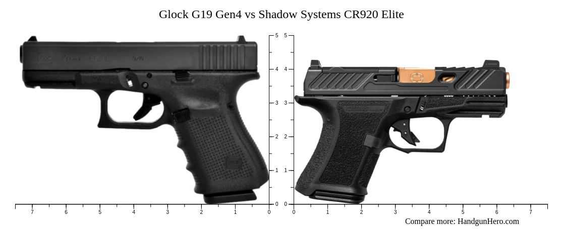 Glock G19 Gen4 vs Shadow Systems CR920 Elite size comparison | Handgun Hero