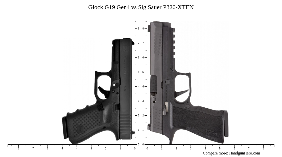 Glock G19 Gen4 vs Sig Sauer P320-XTEN size comparison | Handgun Hero