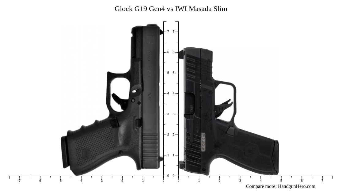 Glock G19 Gen4 vs IWI Masada Slim size comparison | Handgun Hero