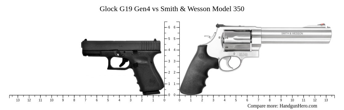 Glock G19 Gen4 vs Smith & Wesson Model 350 size comparison | Handgun Hero