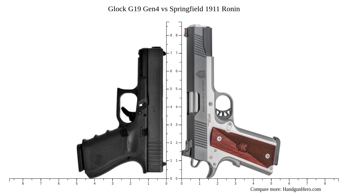Glock G19 Gen4 vs Springfield 1911 Ronin size comparison | Handgun Hero