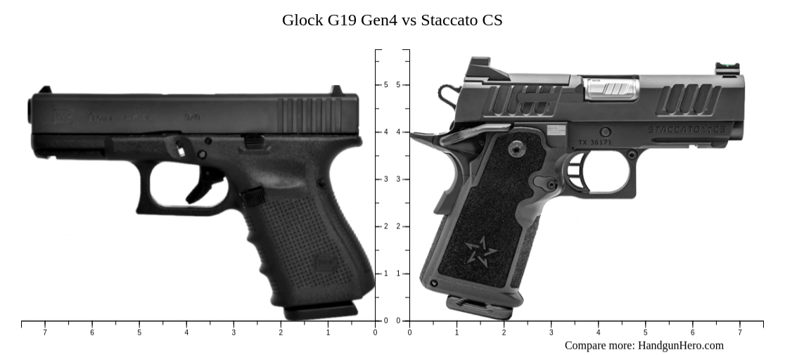 Glock G19 Gen4 vs Staccato CS size comparison | Handgun Hero