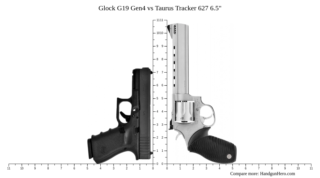 Glock G19 Gen4 vs Taurus Tracker 627 6.5" size comparison | Handgun Hero