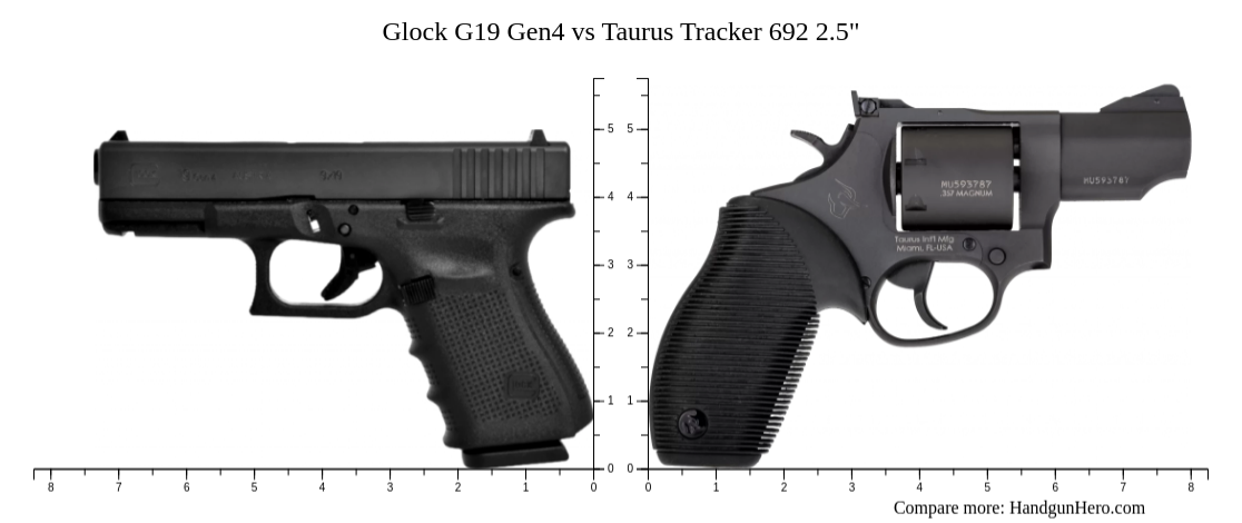 Glock G19 Gen4 vs Taurus Tracker 692 2.5" size comparison | Handgun Hero