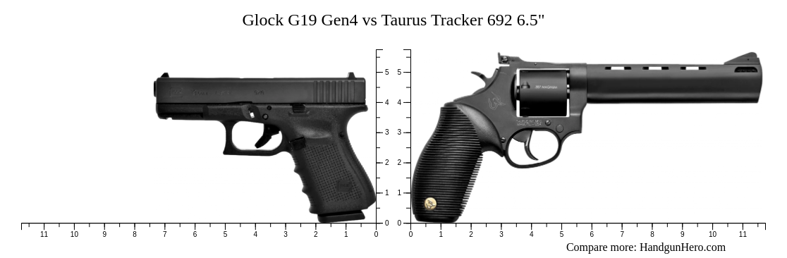 Glock G19 Gen4 vs Taurus Tracker 692 6.5" size comparison | Handgun Hero