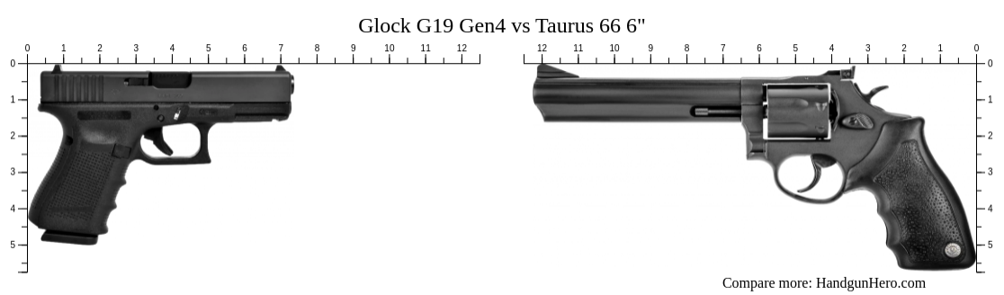 Glock G19 Gen4 vs Taurus 66 6" size comparison | Handgun Hero