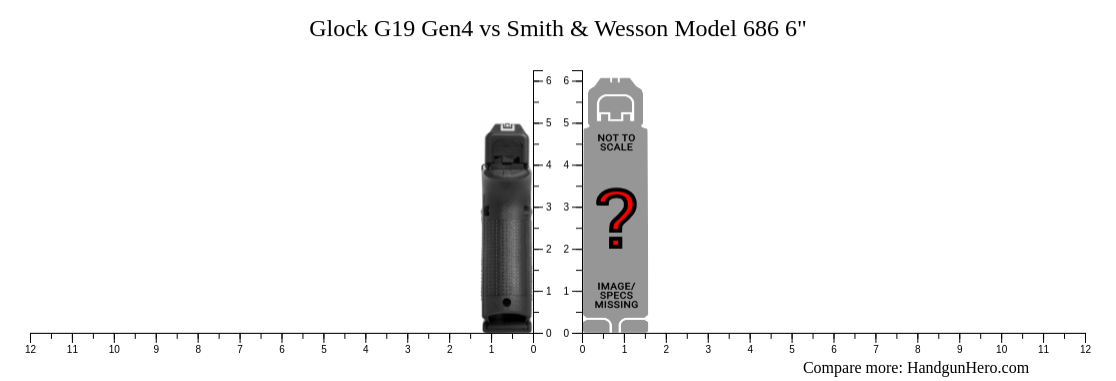 Glock G19 Gen4 vs Smith & Wesson Model 686 6" size comparison | Handgun ...