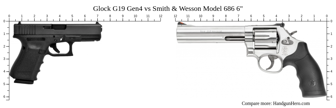 Glock G19 Gen4 vs Smith & Wesson Model 686 6" size comparison | Handgun ...