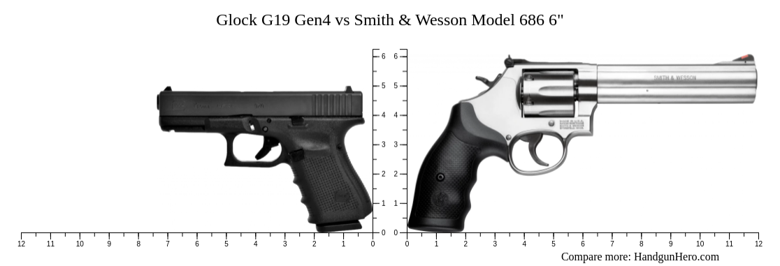 Glock G19 Gen4 vs Smith & Wesson Model 686 6" size comparison | Handgun ...