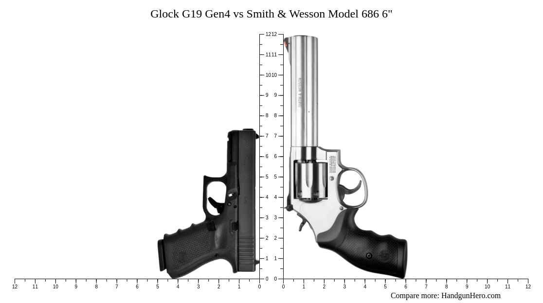 Glock G19 Gen4 vs Smith & Wesson Model 686 6" size comparison | Handgun ...