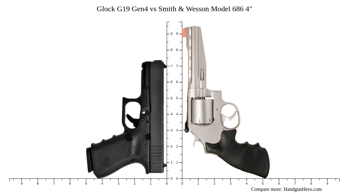 Glock G19 Gen4 vs Smith & Wesson Model 686 4" size comparison | Handgun ...