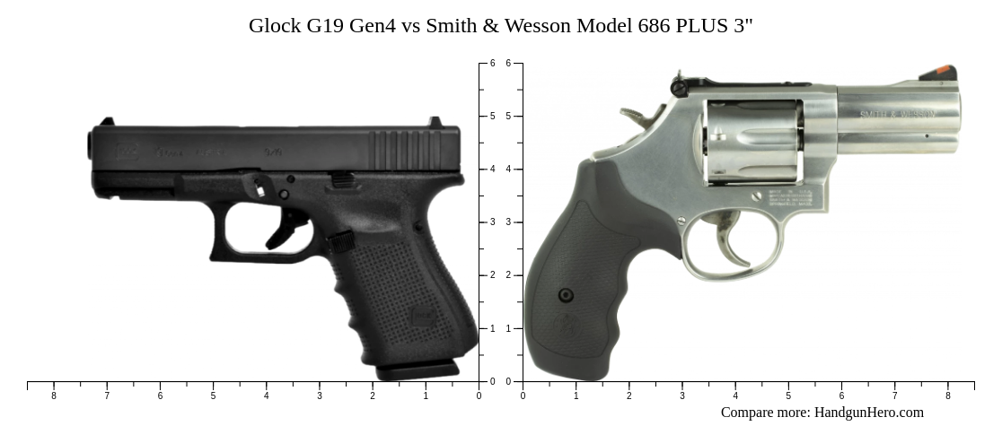 Glock G19 Gen4 vs Smith & Wesson Model 686 PLUS 3" size comparison ...