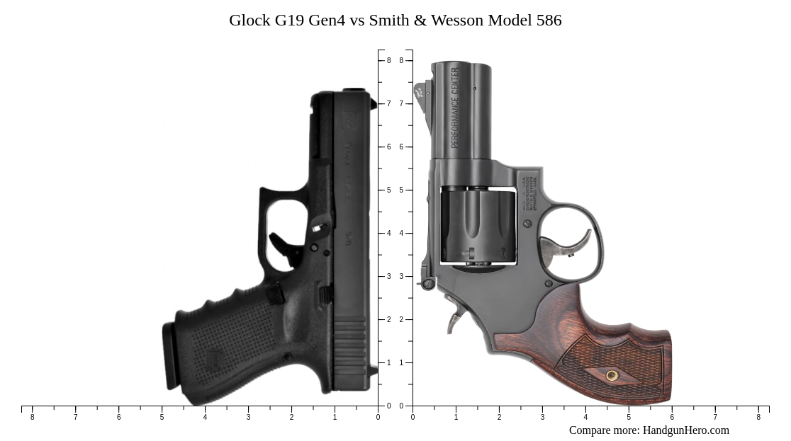 Glock G19 Gen4 vs Smith & Wesson Model 586 size comparison | Handgun Hero