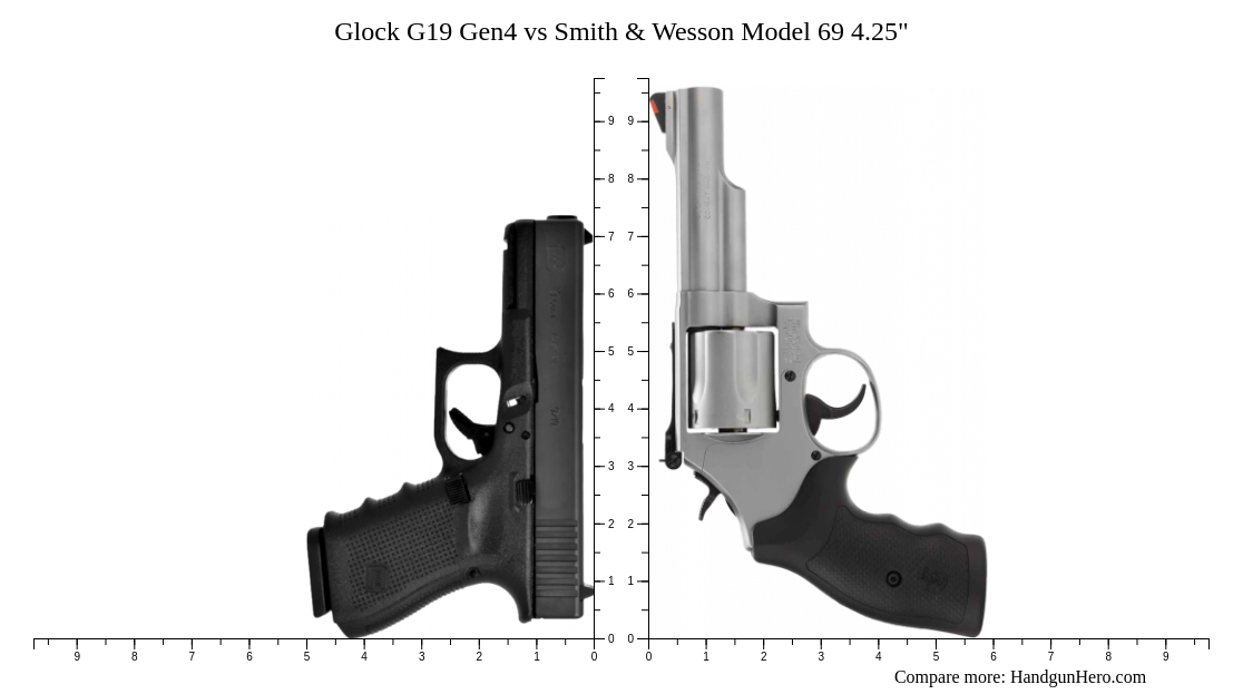 Glock G19 Gen4 vs Smith & Wesson Model 69 4.25" size comparison ...