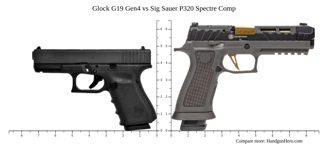 Glock G19 Gen4 vs Sig Sauer P320 Spectre Comp size comparison | Handgun Hero