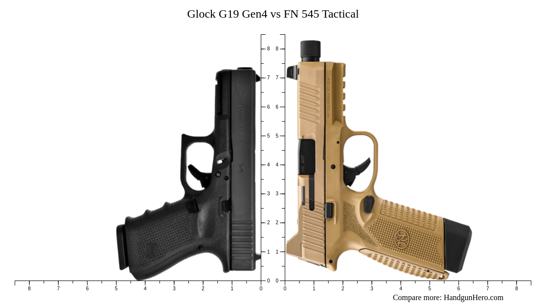 Glock G19 Gen4 vs FN 545 Tactical size comparison | Handgun Hero